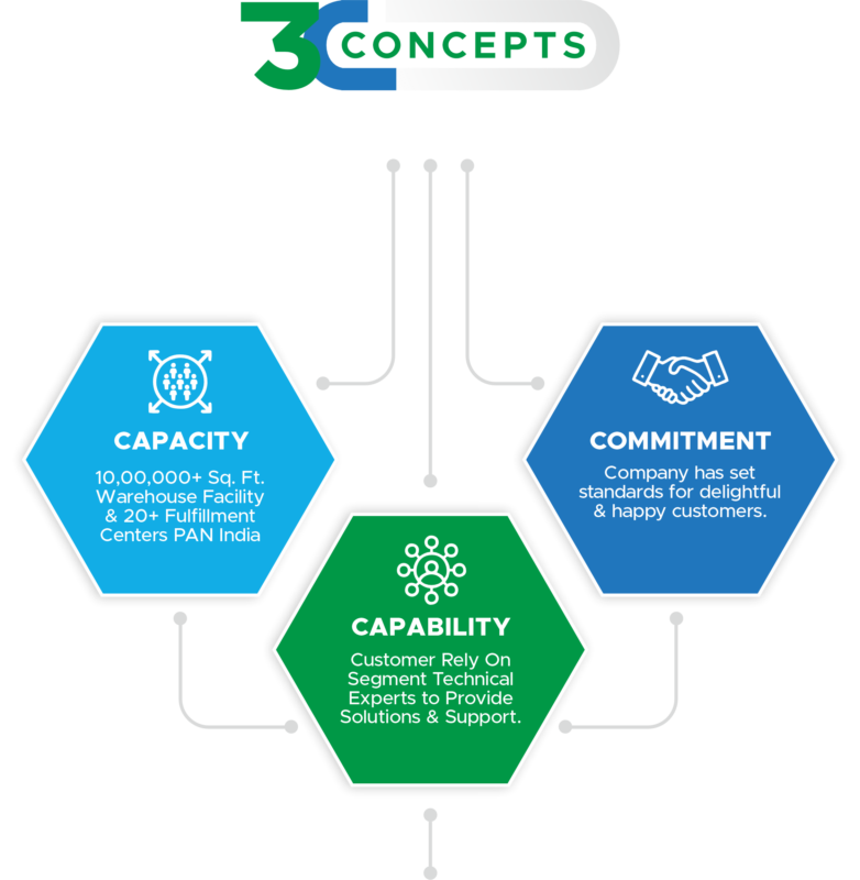 3C Concept Vashi Integrated Solutions 3C Concept Vashi Integrated Solutions